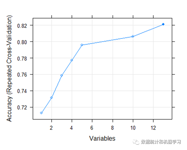 R语言基于caret包的机器学习-2 - 知乎