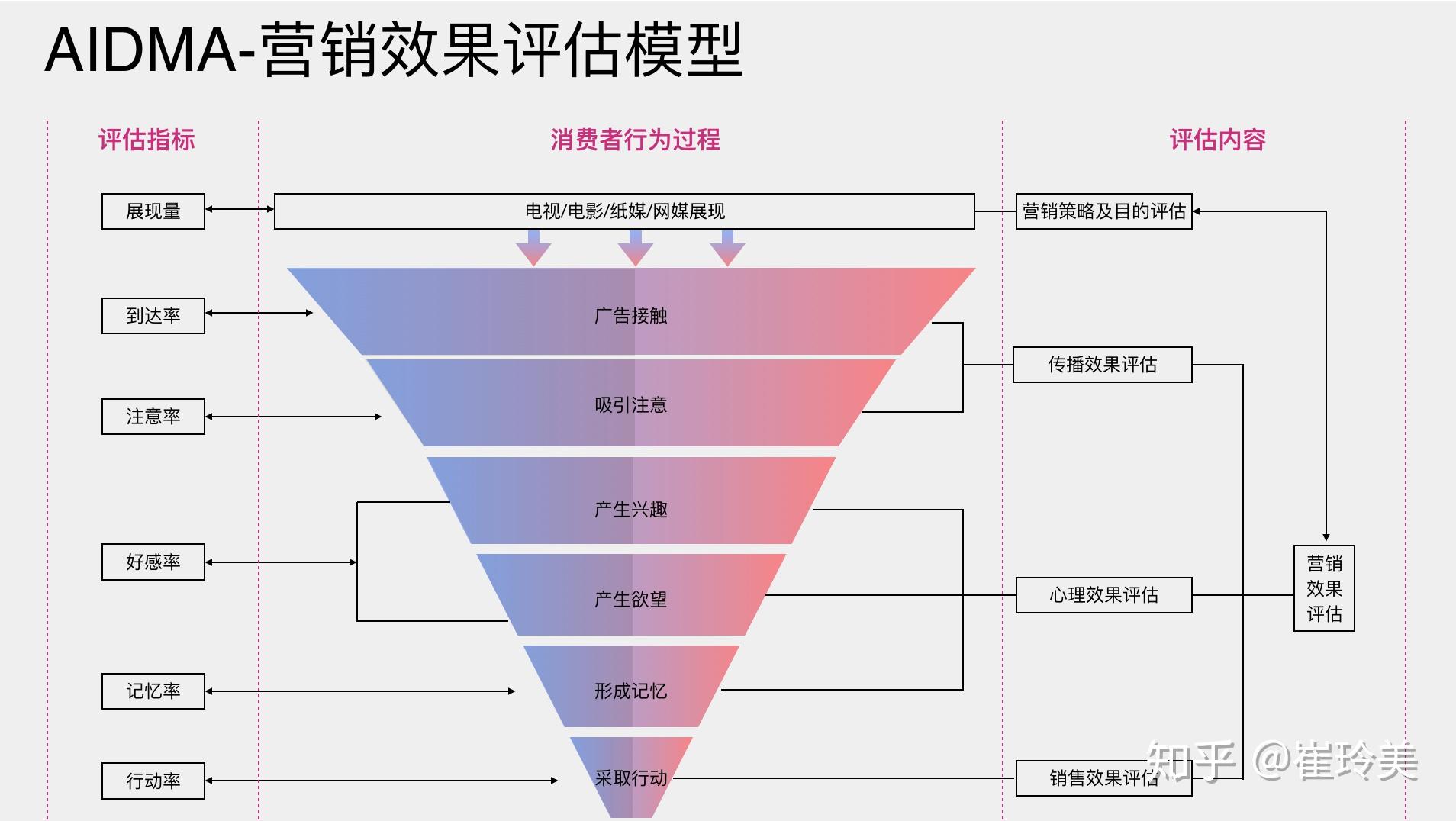 一文讲透用户消费行为模型（AIDMA、AISAS、SIPS、SICAS、ISMAS） - 知乎
