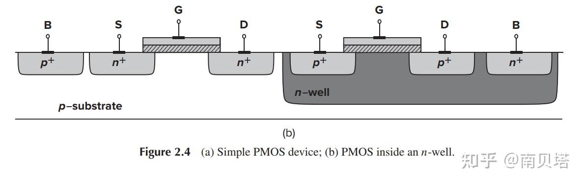《Design of Analog CMOS Integrated Circuits》学习笔记 第2章：Basic MOS Device ...