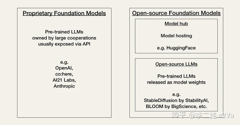 LangChain 入门指南：构建 LLM应用的初学者指南 - 知乎