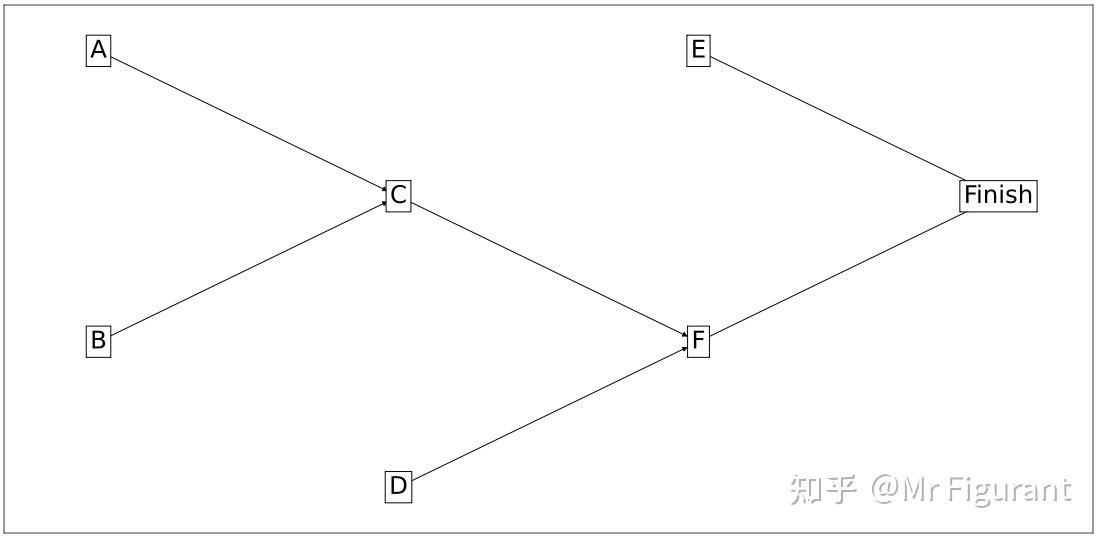 Python学习：用networkx画有向图-简约版 - 知乎
