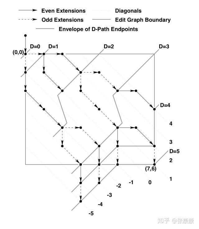Git命令解析-patch、apply、diff - 知乎
