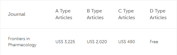医学SCI期刊推荐：Frontiers in Pharmacology - 知乎
