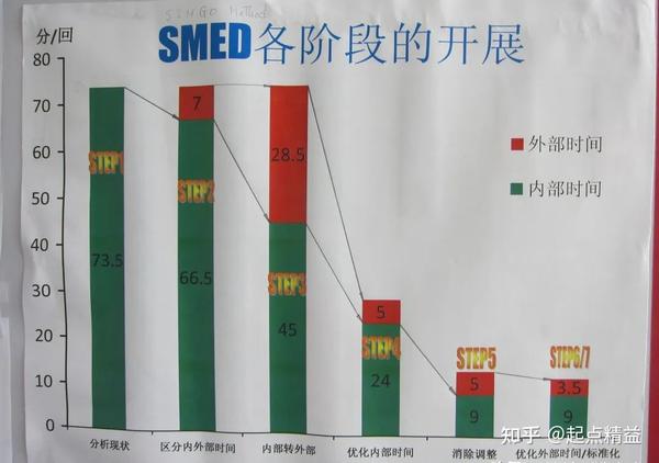 快速换模（SMED）在各个工业行业的规模应用 - 知乎