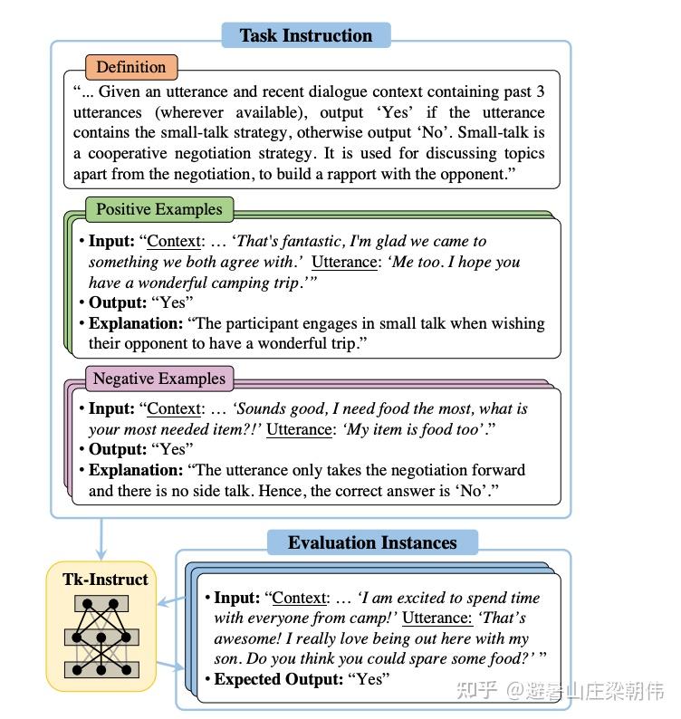 打开模型Zero-Shot新范式：Instruction Tuning - 知乎