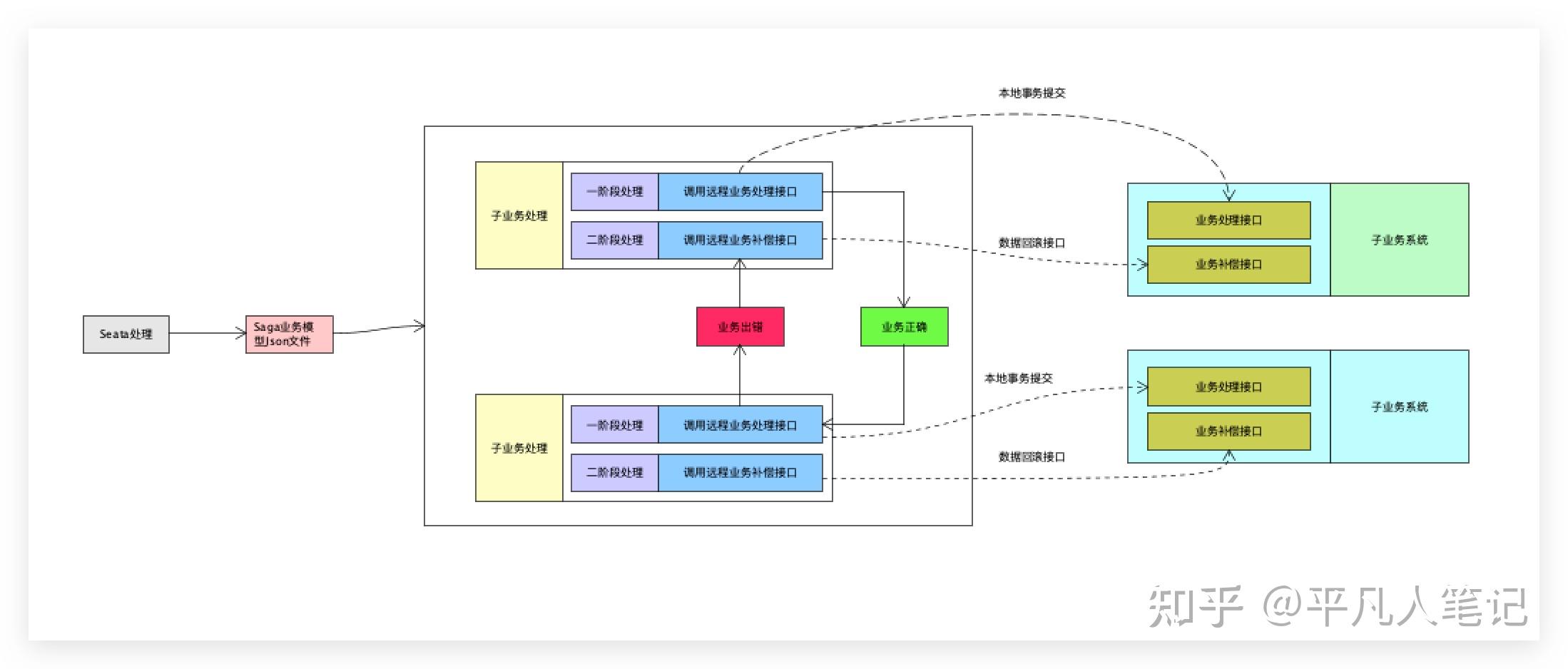 异构系统的事务统一处理模型Saga - 知乎