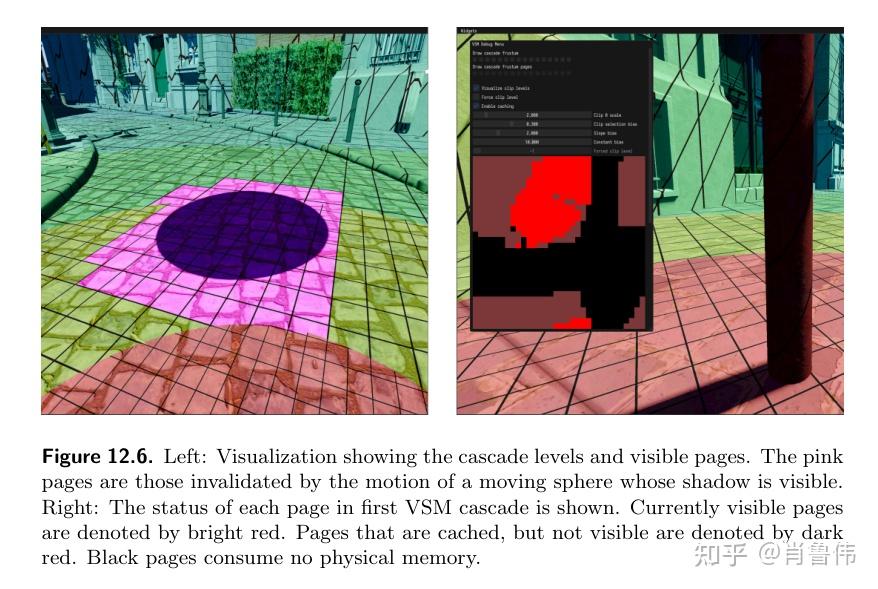 Virtual Shadow Maps (完) - 知乎