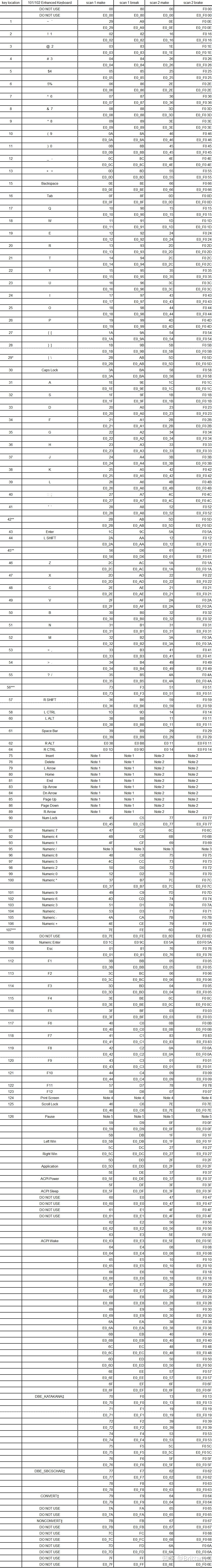 注册表改键位 - 知乎
