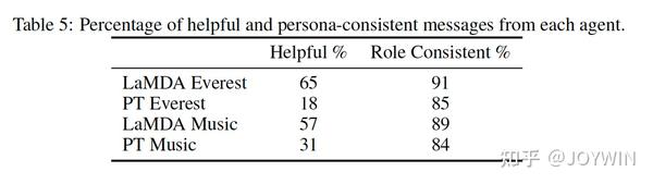 LaMDA 论文精读 - 知乎