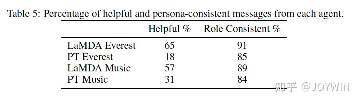 LaMDA 论文精读 - 知乎