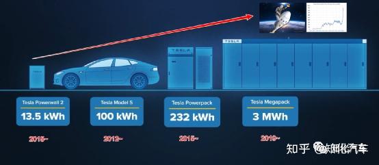开箱Tesla储能业务和它的储能CTP设计 - 知乎