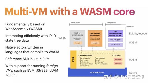 坐稳扶好 | Filecoin将于明年分阶段推出兼容EVM的虚拟机（FVM）！ - 知乎