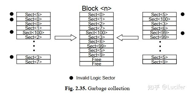 《Inside NAND Flash Memories》 (2) —— NAND 概述：从内存到系统 - 知乎