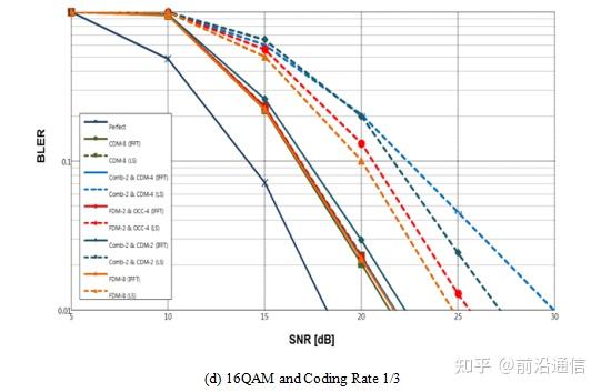 5G DMRS模式 - 知乎