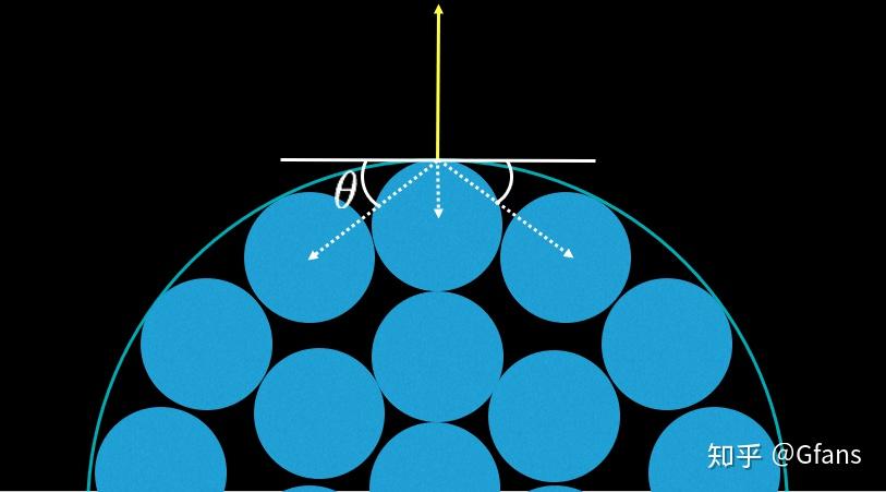 【深入浅出 Nvidia FleX】(1) Position Based Dynamics - 知乎