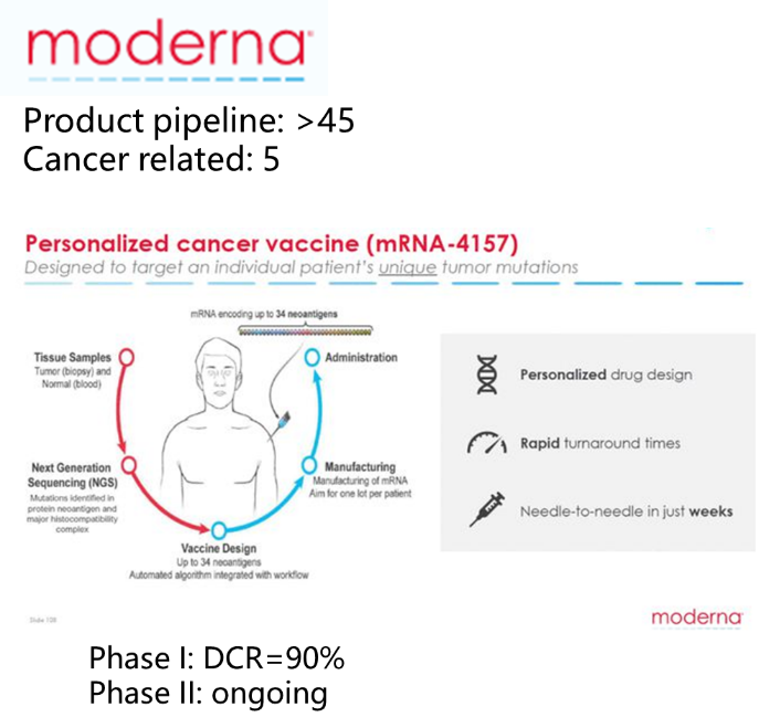 肿瘤疫苗研发进展及生物学评价 - 知乎