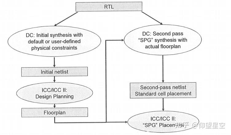 Design Compiler --0 介绍 - 知乎