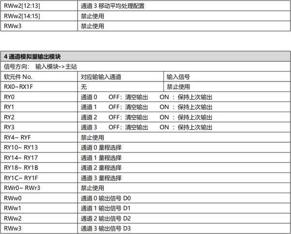 实点科技CC4系列一体式IO用户手册_V1.04 - 知乎