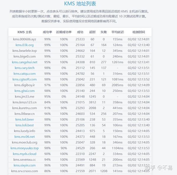 超级简单的方法 激活Windows - 知乎