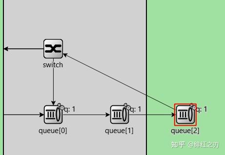 OMNeT++教程（从入门到半精通） - 知乎