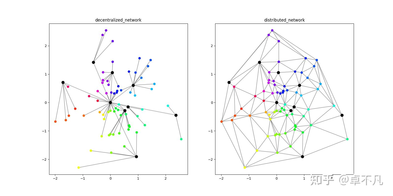 使用matplotlib让你的数据更加生动(三) - 知乎