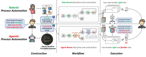 AI Agent之ProAgent - 知乎