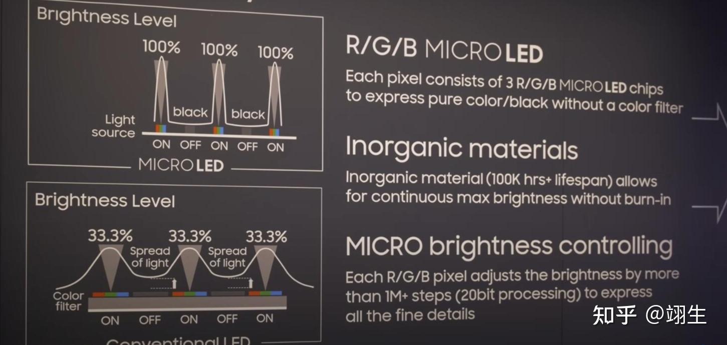 三星MICROLED 和MINILED电视同屏对比 - 知乎