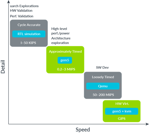 在gem5上运行Trusted Firmware-A - 知乎