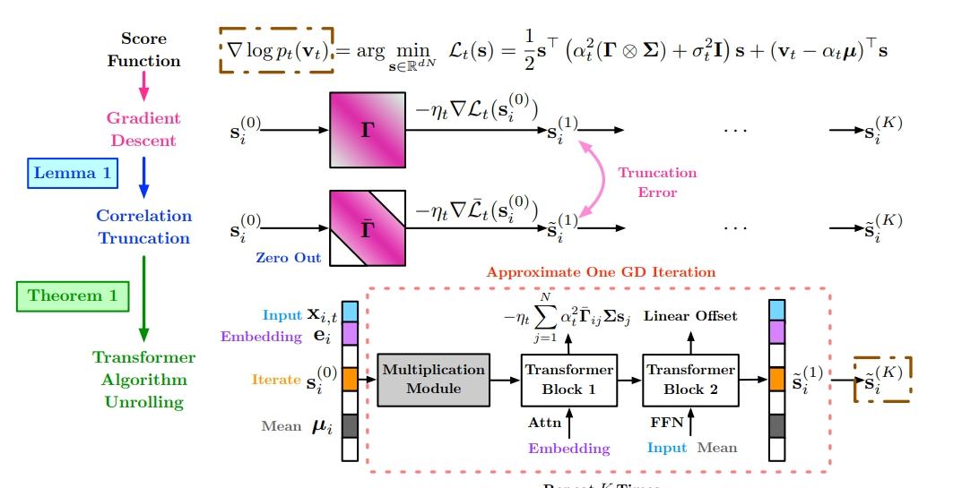 ICLR 2025 | 时空数据(Spatial-Temporal)论文总结 - 知乎