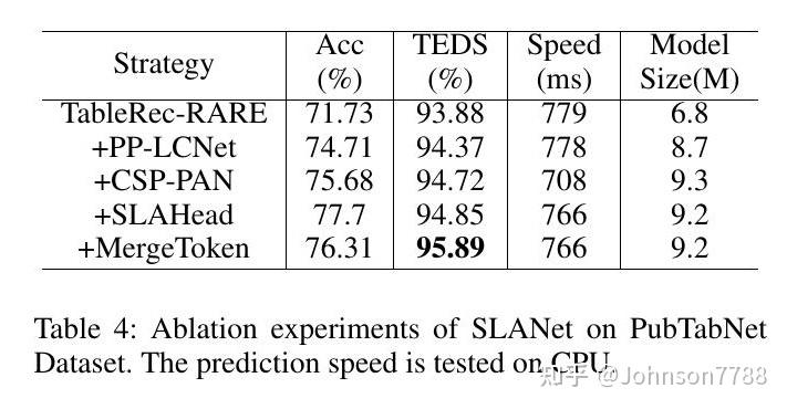 PP-StructureV2: 一个更强大的文件分析系统 - 知乎
