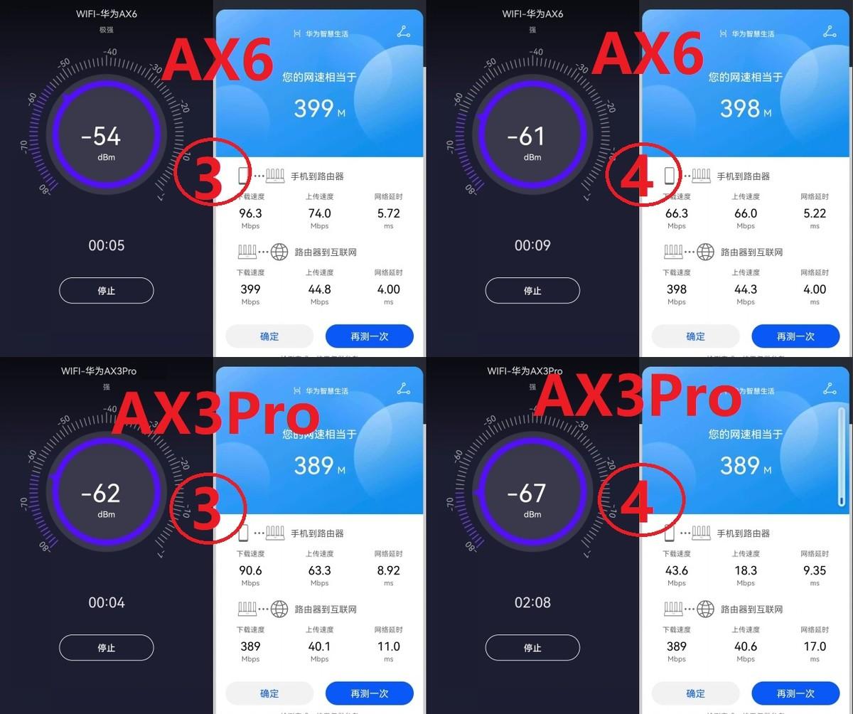 AX6对比AX3Pro实测，华为最强单体路由2年后上新，有哪些升级？ - 知乎