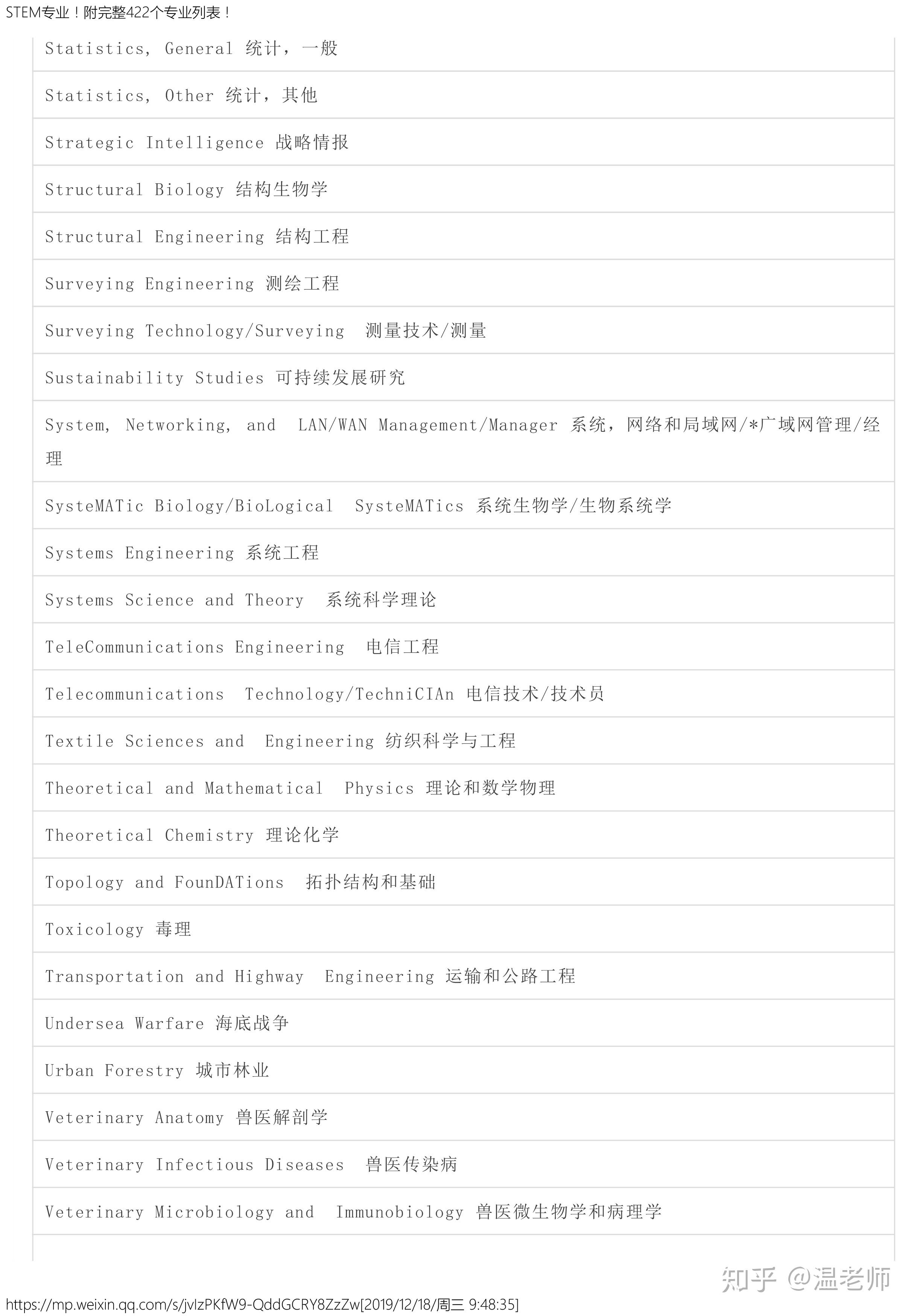 STEM专业！附完整422个专业列表！ - 知乎