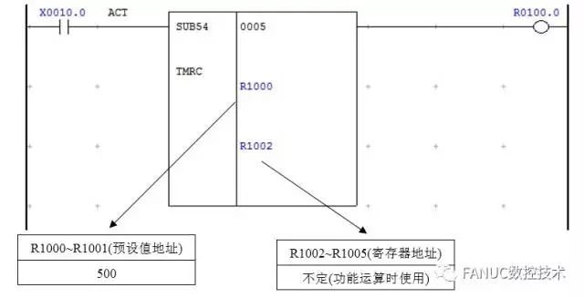 FANUC PMC功能指令详解（01）：定时器 - 知乎