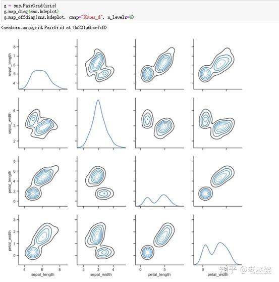 Seaborn seaborn