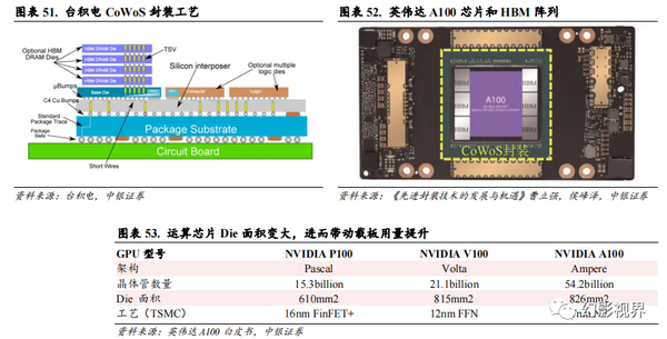 AI算力深度报告：数通市场PCB迎双轮驱动，GPU模组AI服务器PCB增量、光模块配套升级 - 知乎