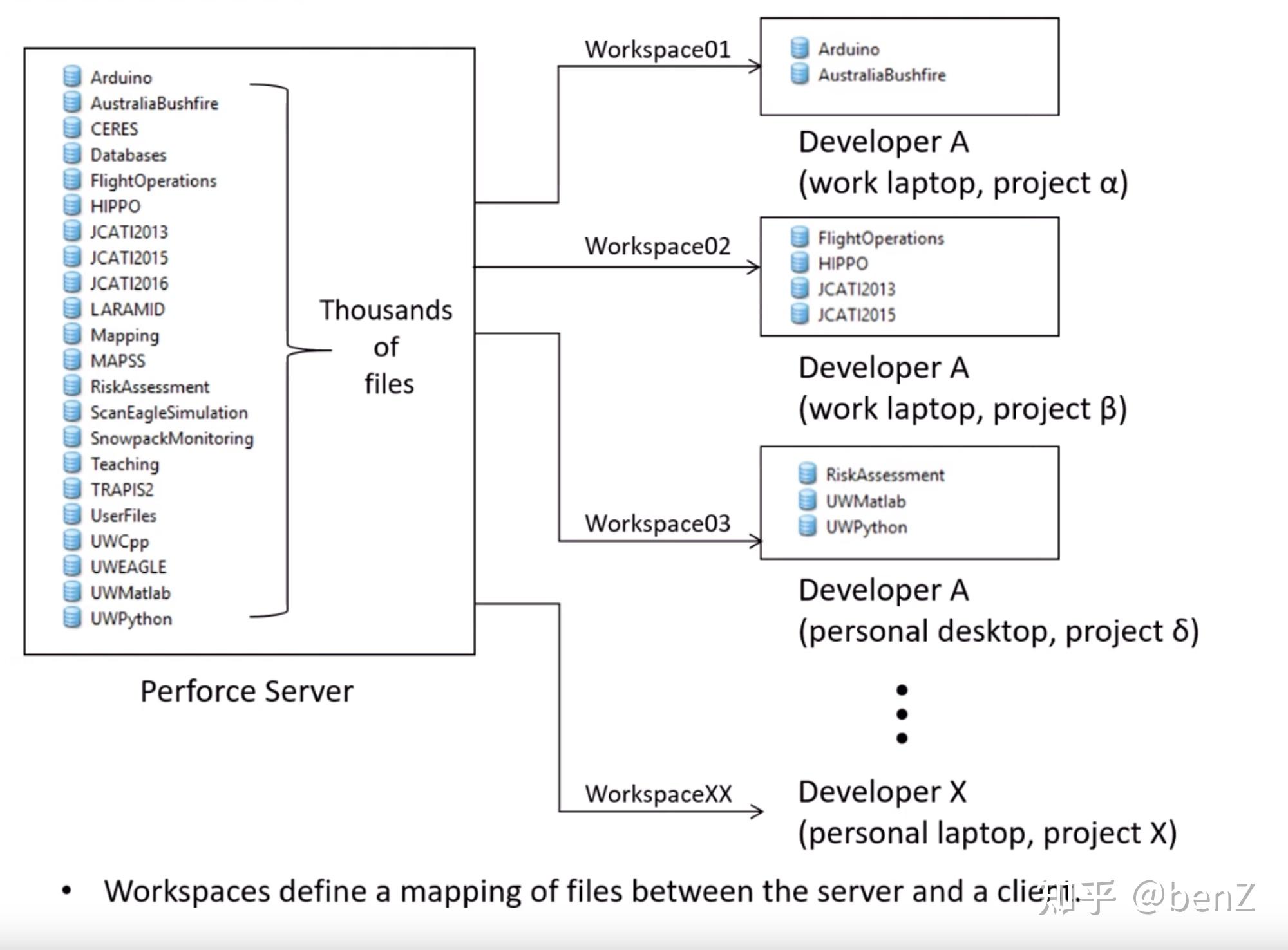 从零开始在NAS上配置Perforce并启用虚幻引擎源码管理