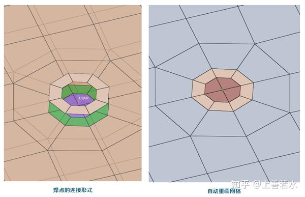 HyperWorks Connectors 连接元功能介绍（上） - 知乎