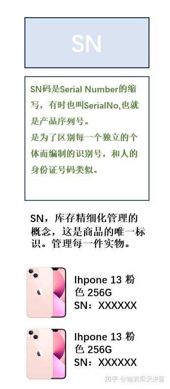 供应链管理中的SPU、SKU、SSU、SN - 知乎