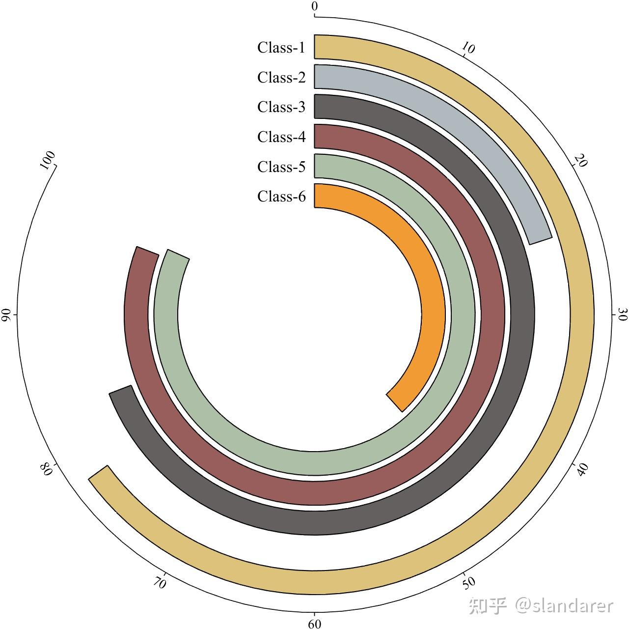 MATLAB | 怎样绘制这样的环形柱状图 - 知乎