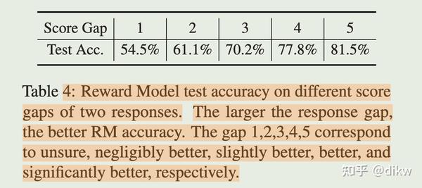 [论文笔记]Baichuan 2: Open Large-scale Language Models - 知乎