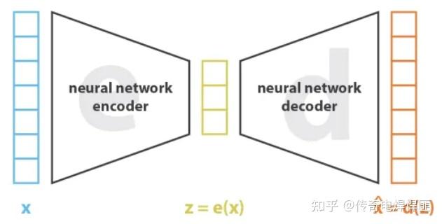 什么是变分自编码器（Variational Auto-Encoders VAE）？ - 知乎