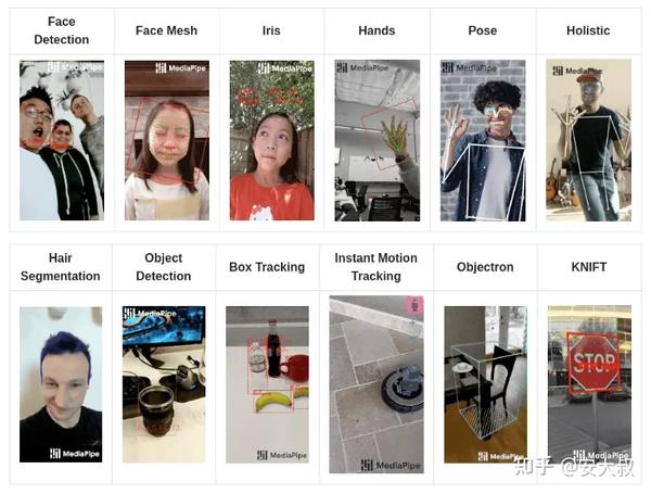 使用OpenCV和MediaPipe实现基于深度学习的人体姿态估计 - 知乎