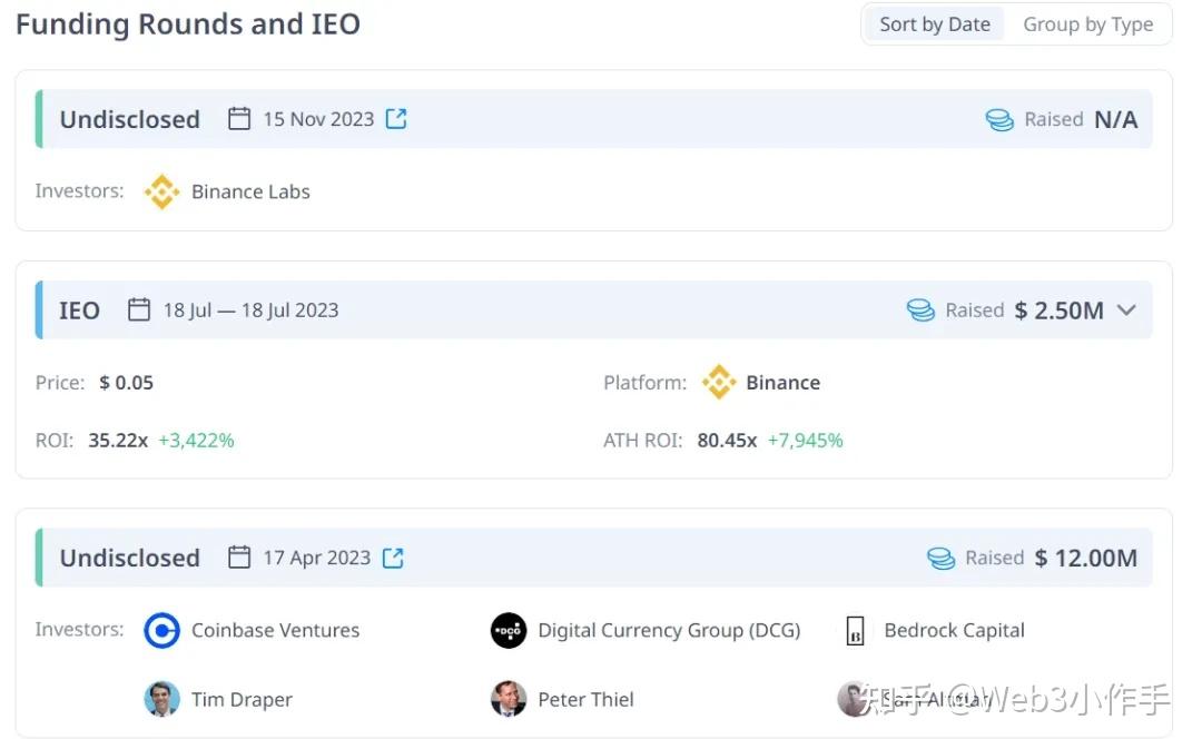 【研投分析】什么是 Arkham？一文看懂有关 ARKM 的信息 - 知乎