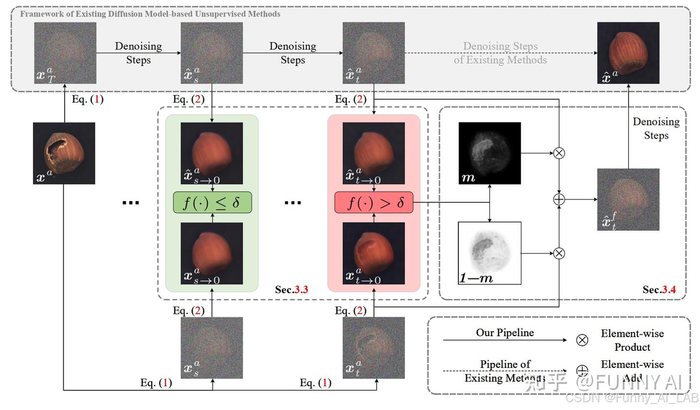 Diffusion异常检测相关论文及代码整理 - 知乎