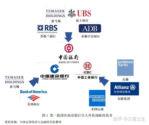 rqfii业务和qfii业务的主要区别是什么?外资投资中国股市的路径 - 知乎