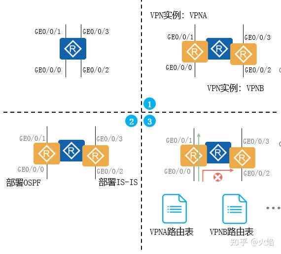 VPN概述+VRF - 知乎