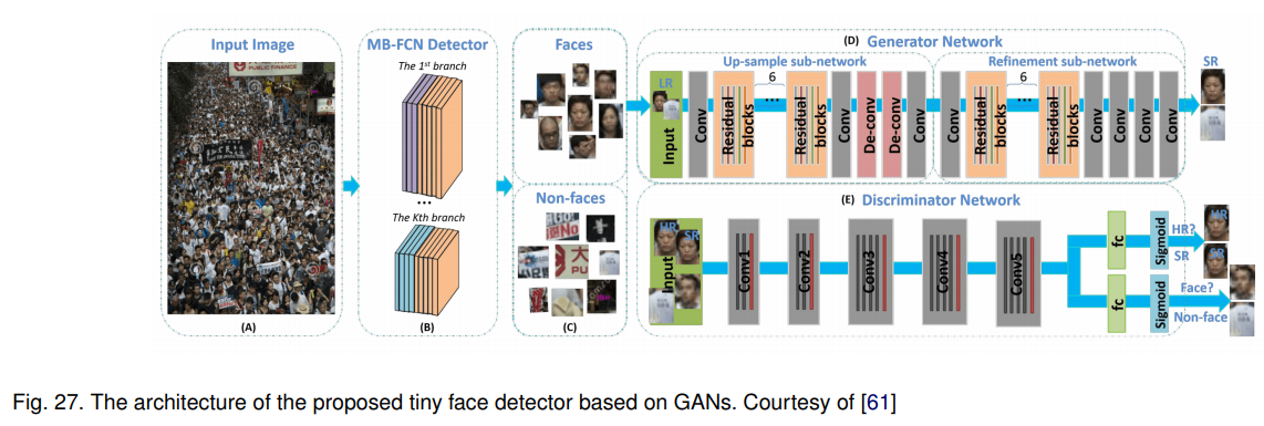 《Going Deeper Into Face Detection: A Survey》 - 知乎