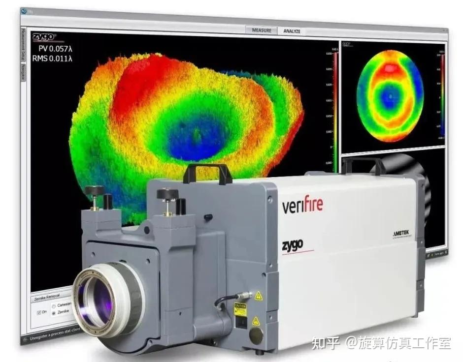 资深光学工程师带你读懂ZYGO干涉仪面形数据——从PV到Zernike的全面解析 - 知乎