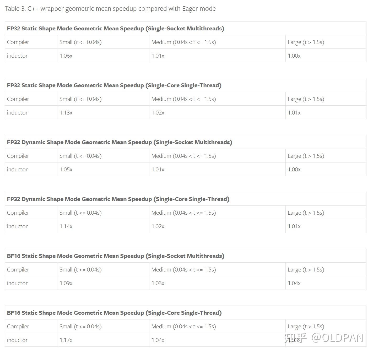 Pytorch2.x时代，关于C++部署的讨论 - 知乎