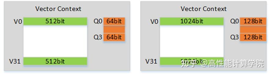 HVX 优化技术-HVX 指令介绍 - 知乎